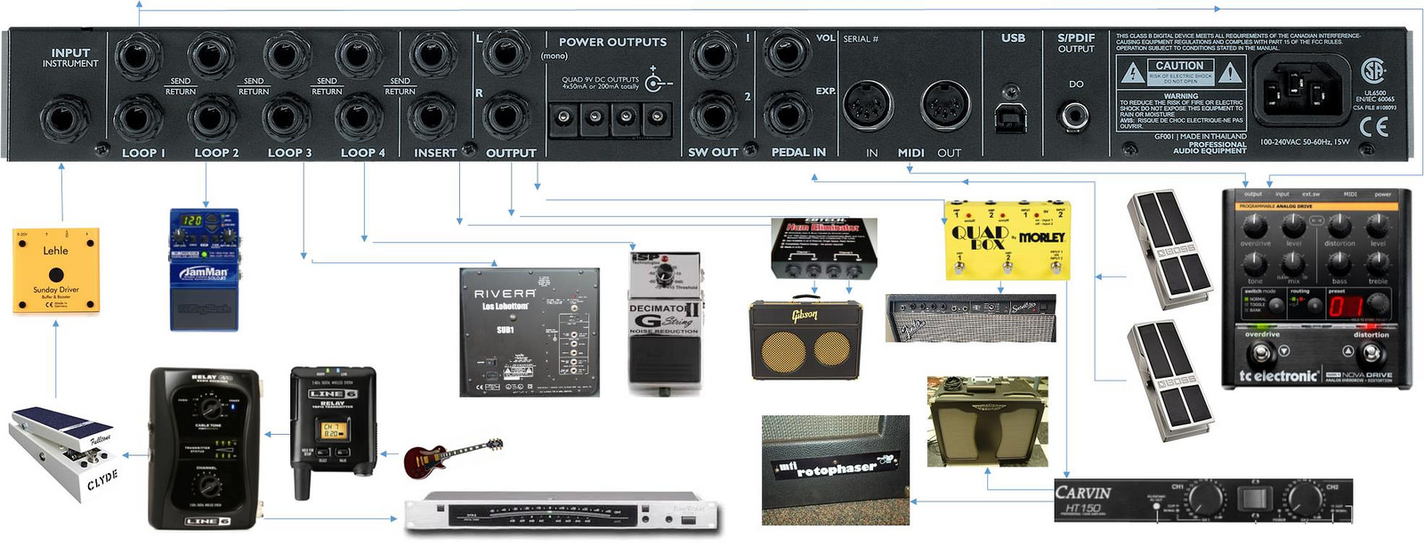 G System pedalboard critique | Pro Music News